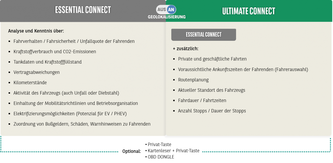 Entdecken Sie Arval Connect